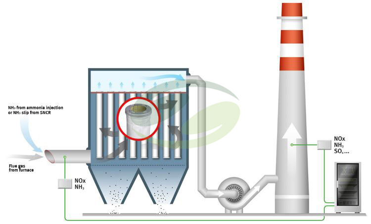 How Does A Baghouse Work Hengke Filter