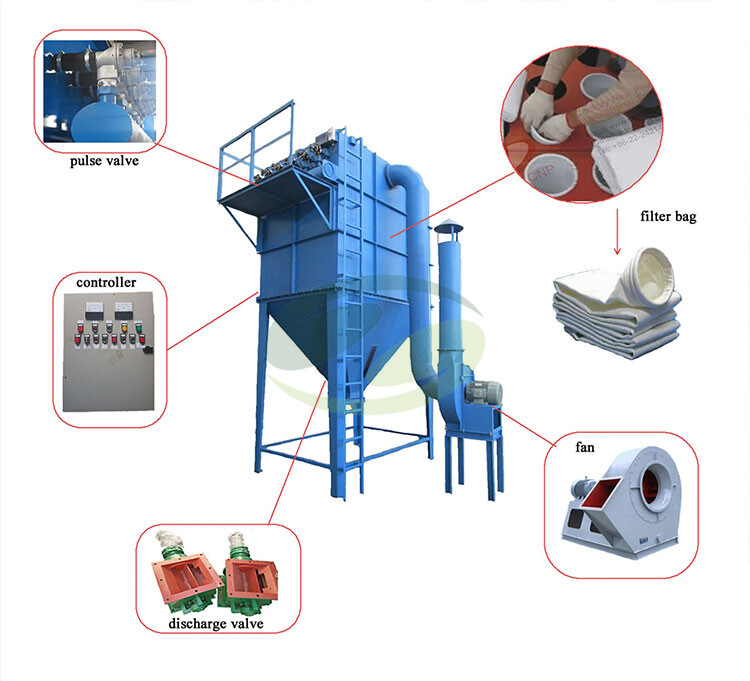 What Is A Pulse Jet Bag Filter Hengke Filter What Is A Pulse Jet Bag Filter Hengke Filter