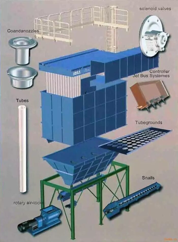 What Is The Bag Filter Working Principle Updated For 2021 Hengke What Is The Bag Filter Working Principle Updated For 2021 Hengke